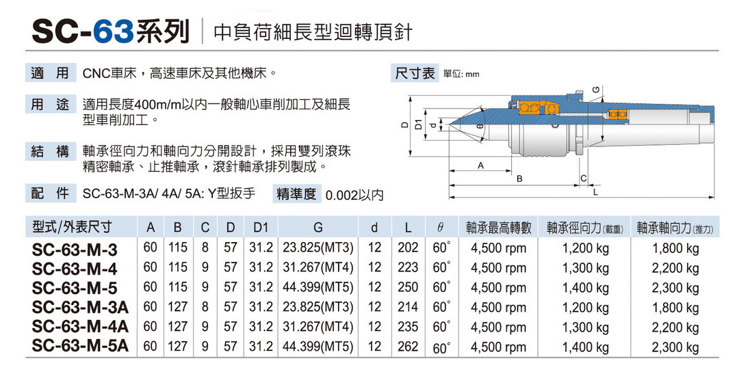 SC-63 中負荷細長型迴轉頂針Midium-Load Longtype Live Center